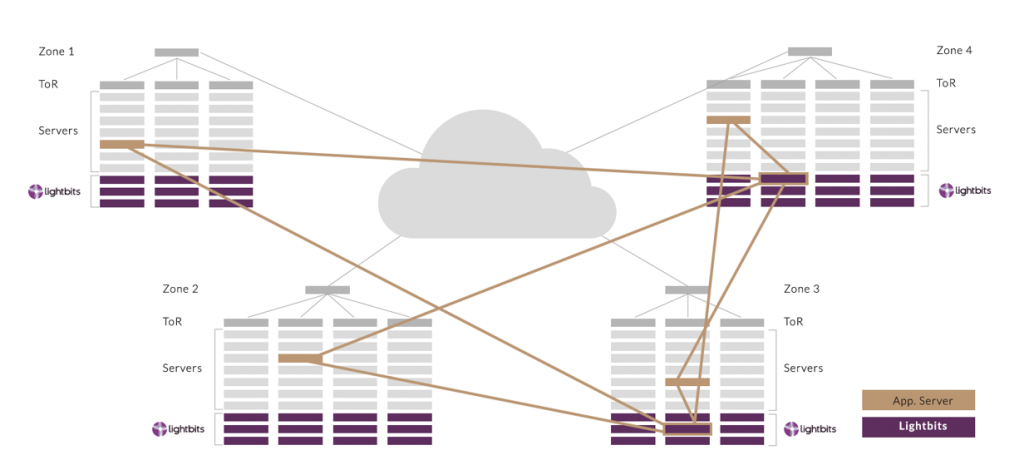 Lightbits – handa technologies