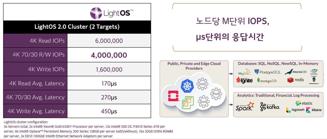 Lightbits – handa technologies