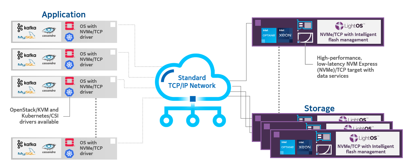 Lightbits – handa technologies