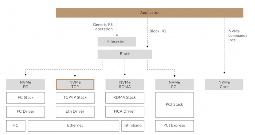 Lightbits – handa technologies