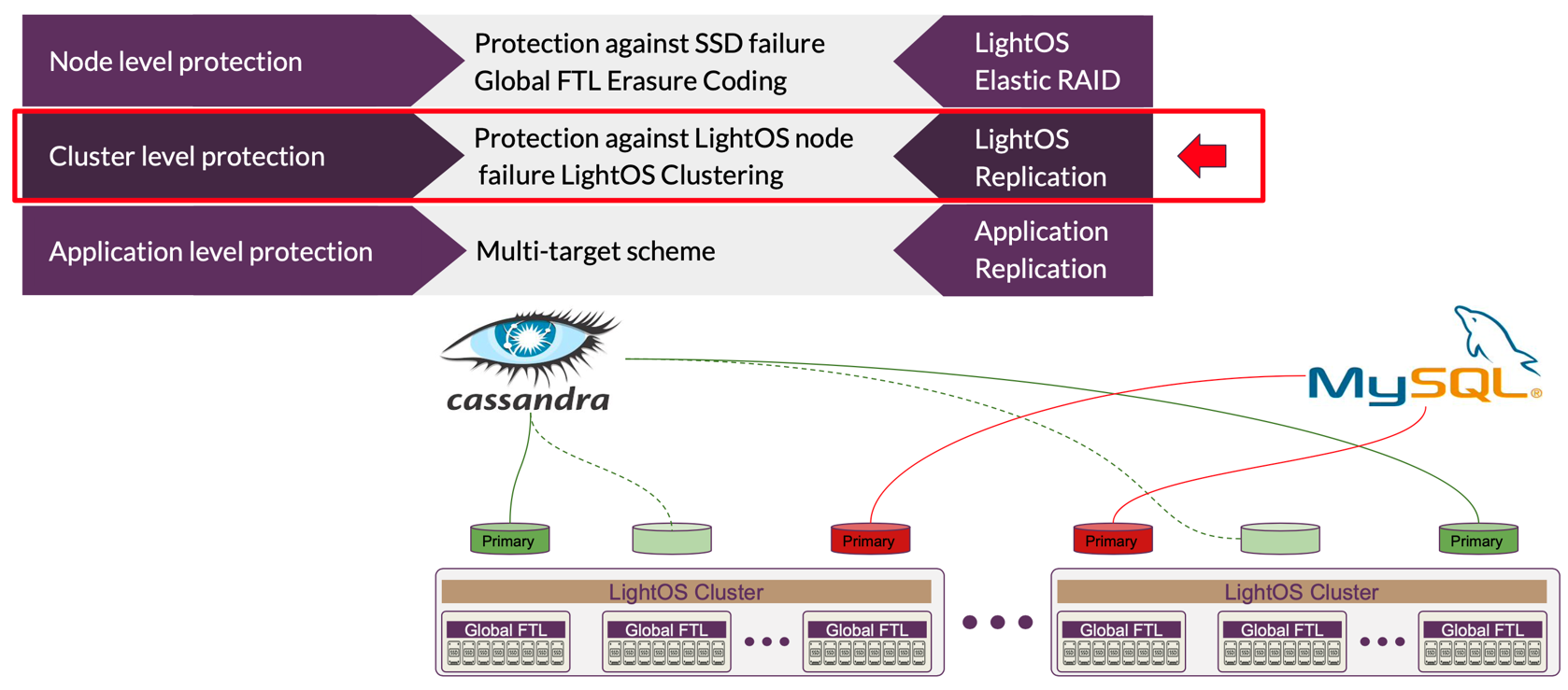 Lightbits – handa technologies