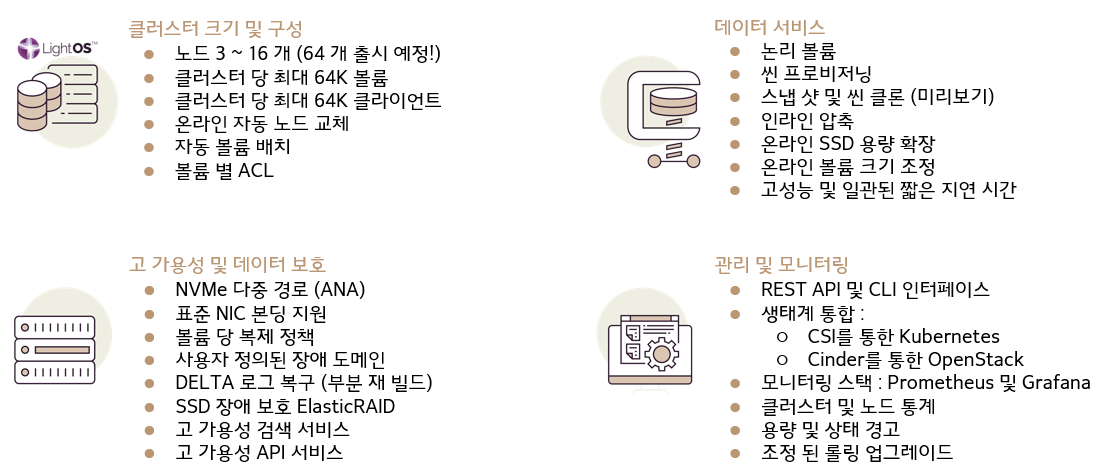 Lightbits – handa technologies