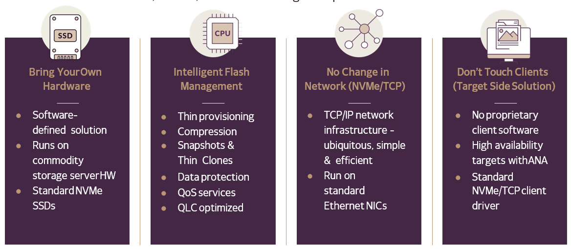 Lightbits – handa technologies